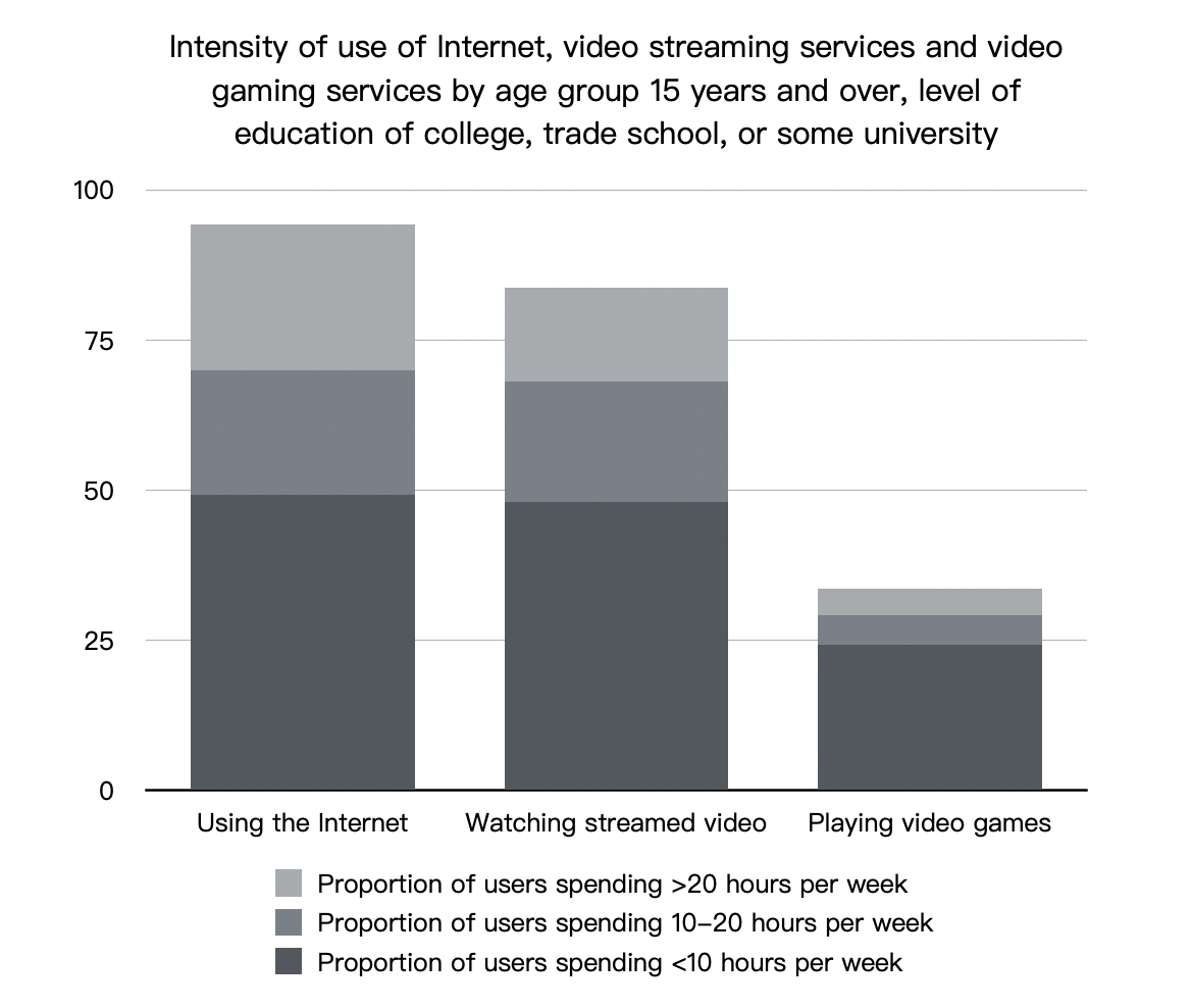 Analysis on Canadian Broadband