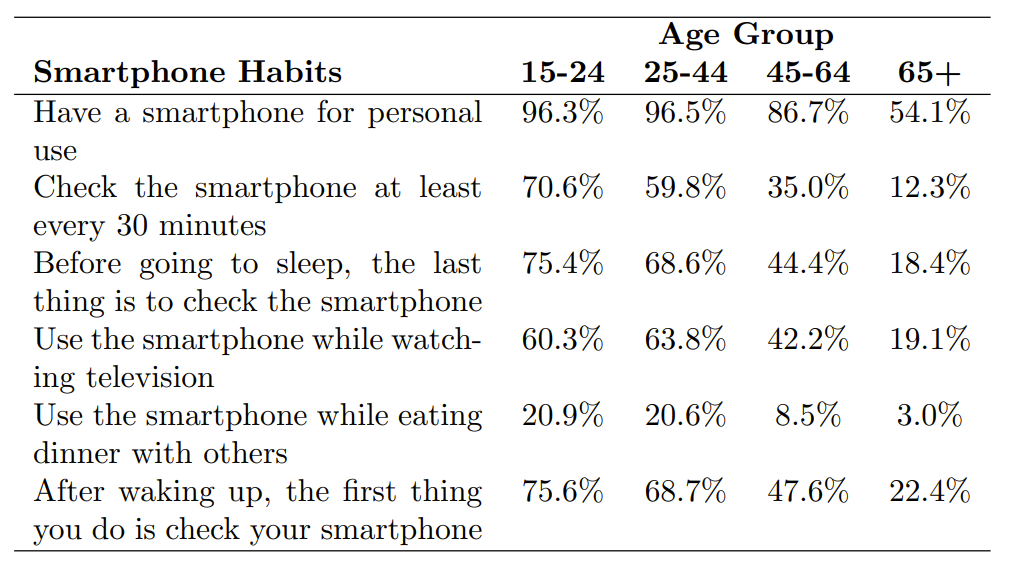 Analysis on Canadian Broadband
